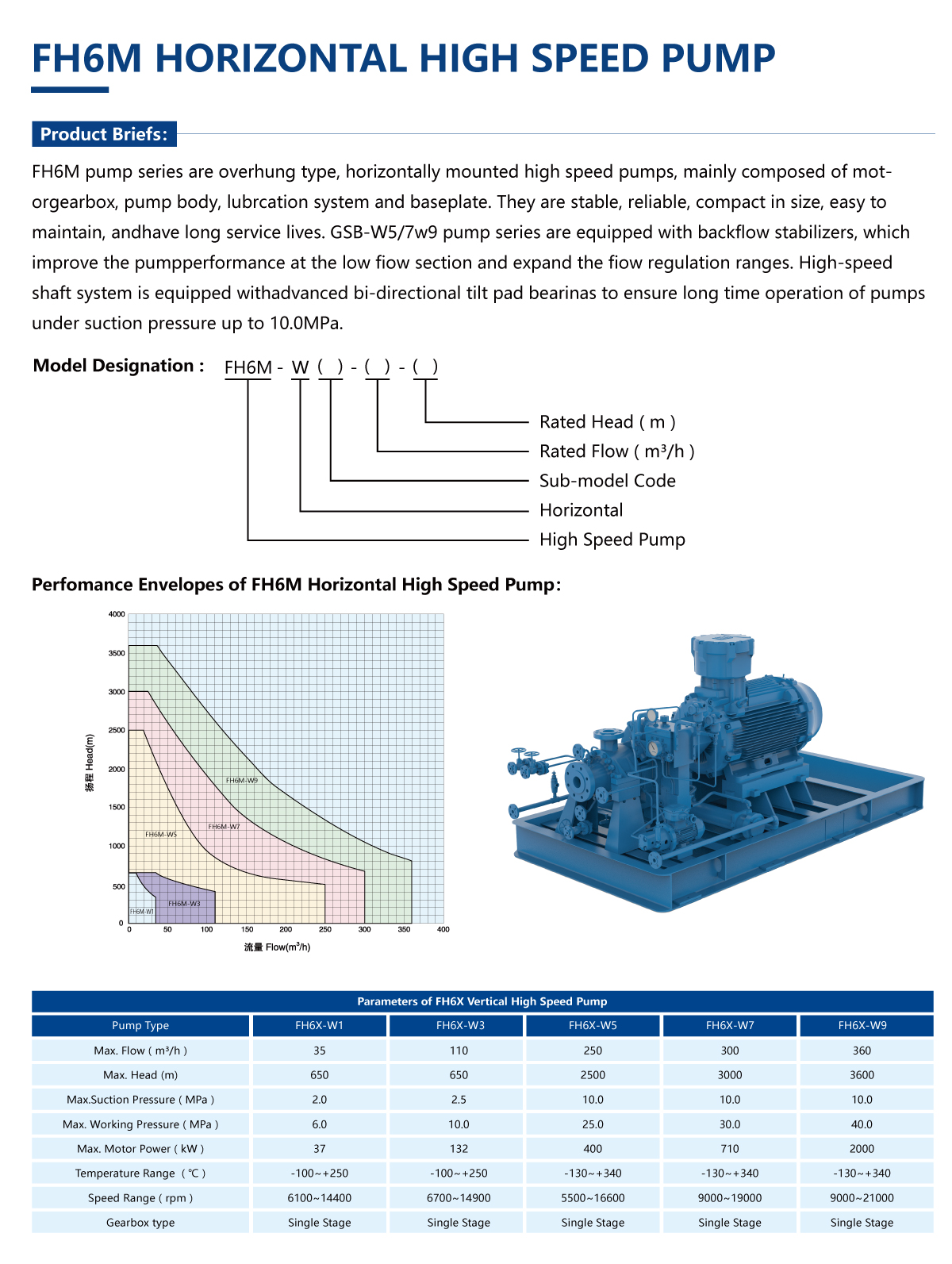 FH6M Horizontal High Speed Pump-FLOWFIELDS CO., LTD